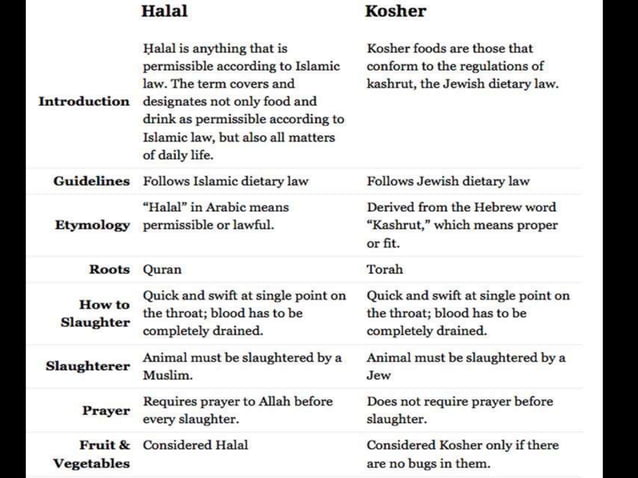 Halal vs kosher | PPTX