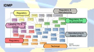 Hans van Bruggen | Semantic interoperability to manage medicinal data ...