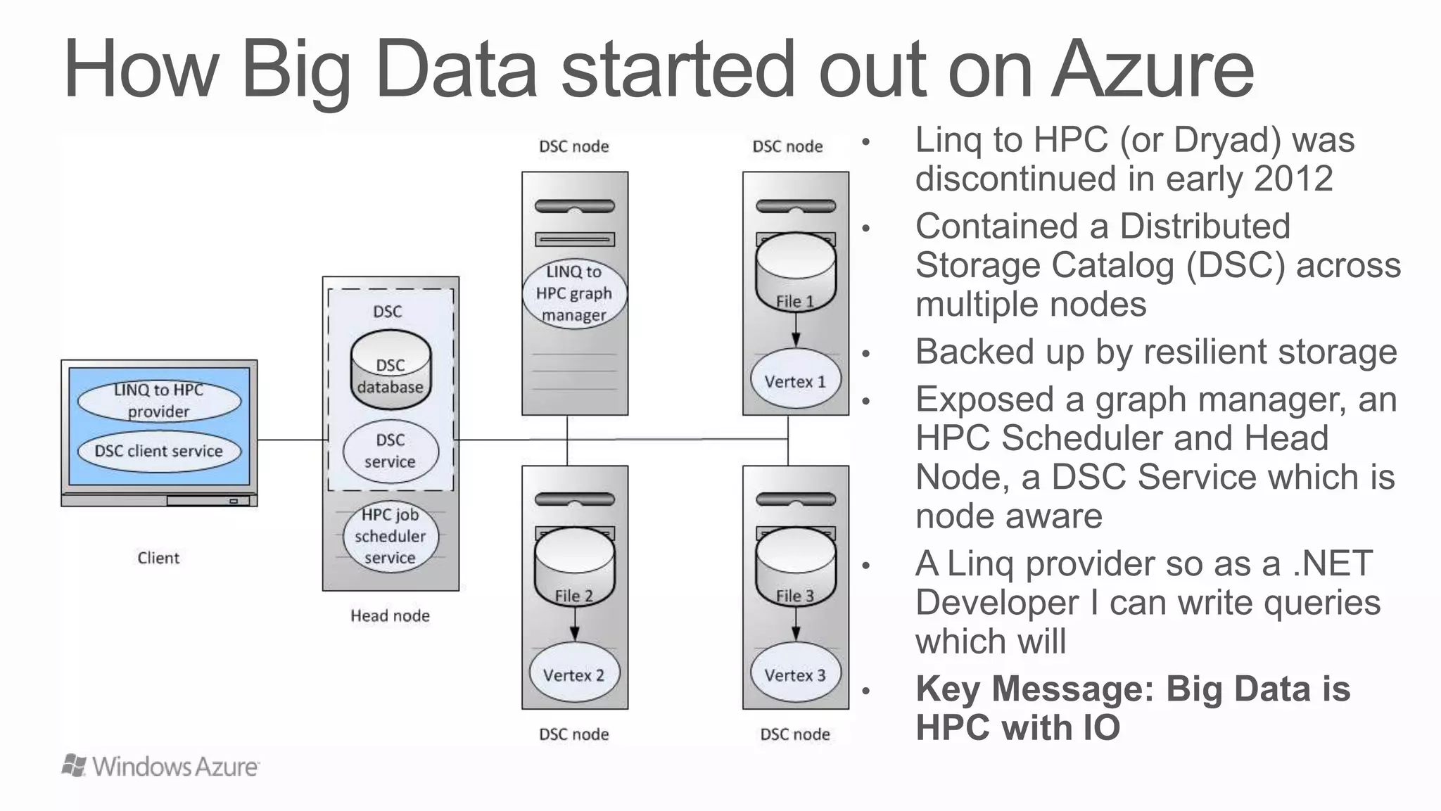 3. hd insight on windows azure | PPT
