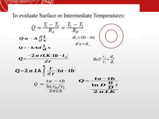Heat Transfer-Basic Transfer Rate Equations | PPTX