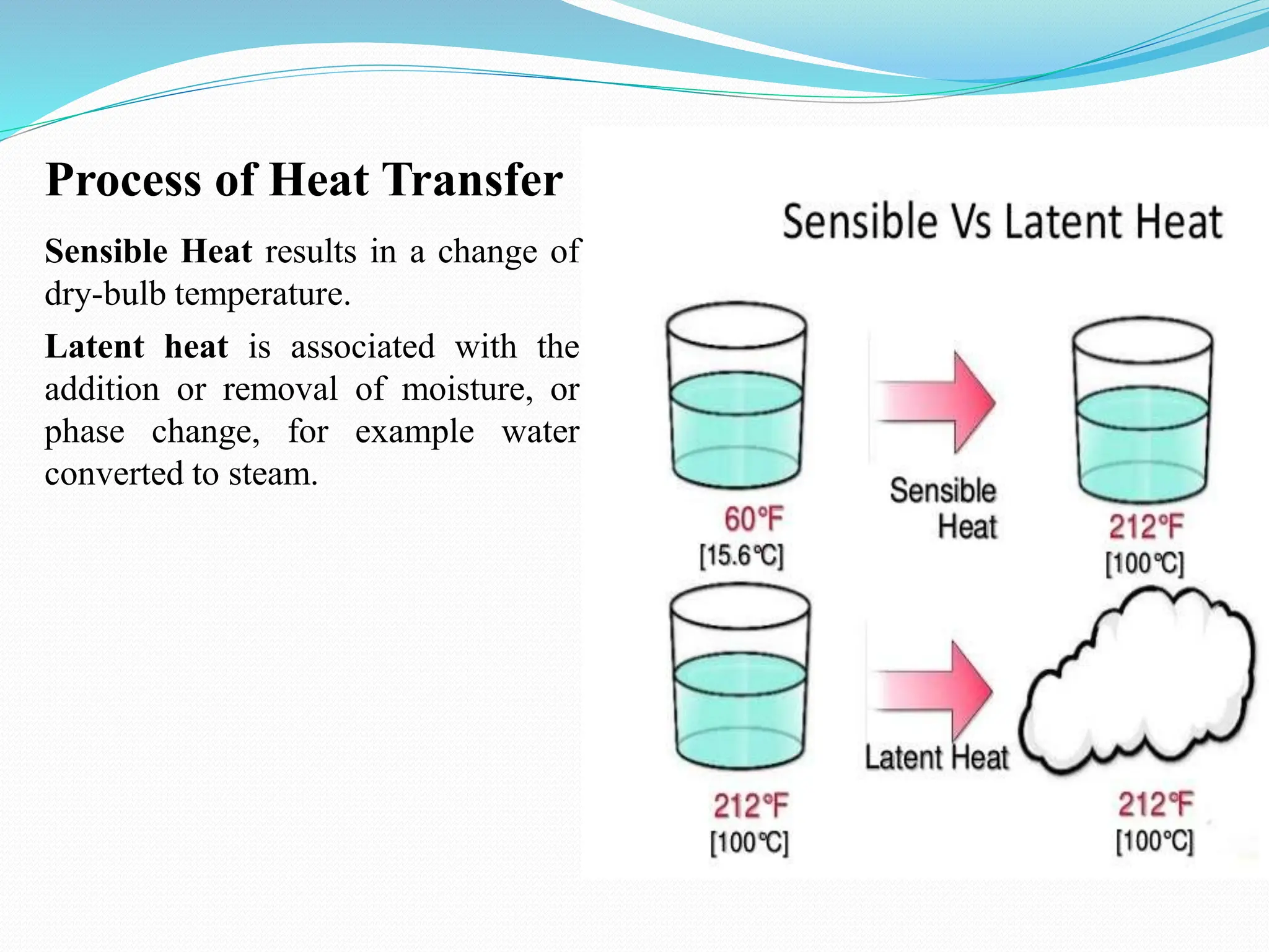 3 - HEAT LOAD CALCULATIONS FOR HVAC SYSTEM | PPTX