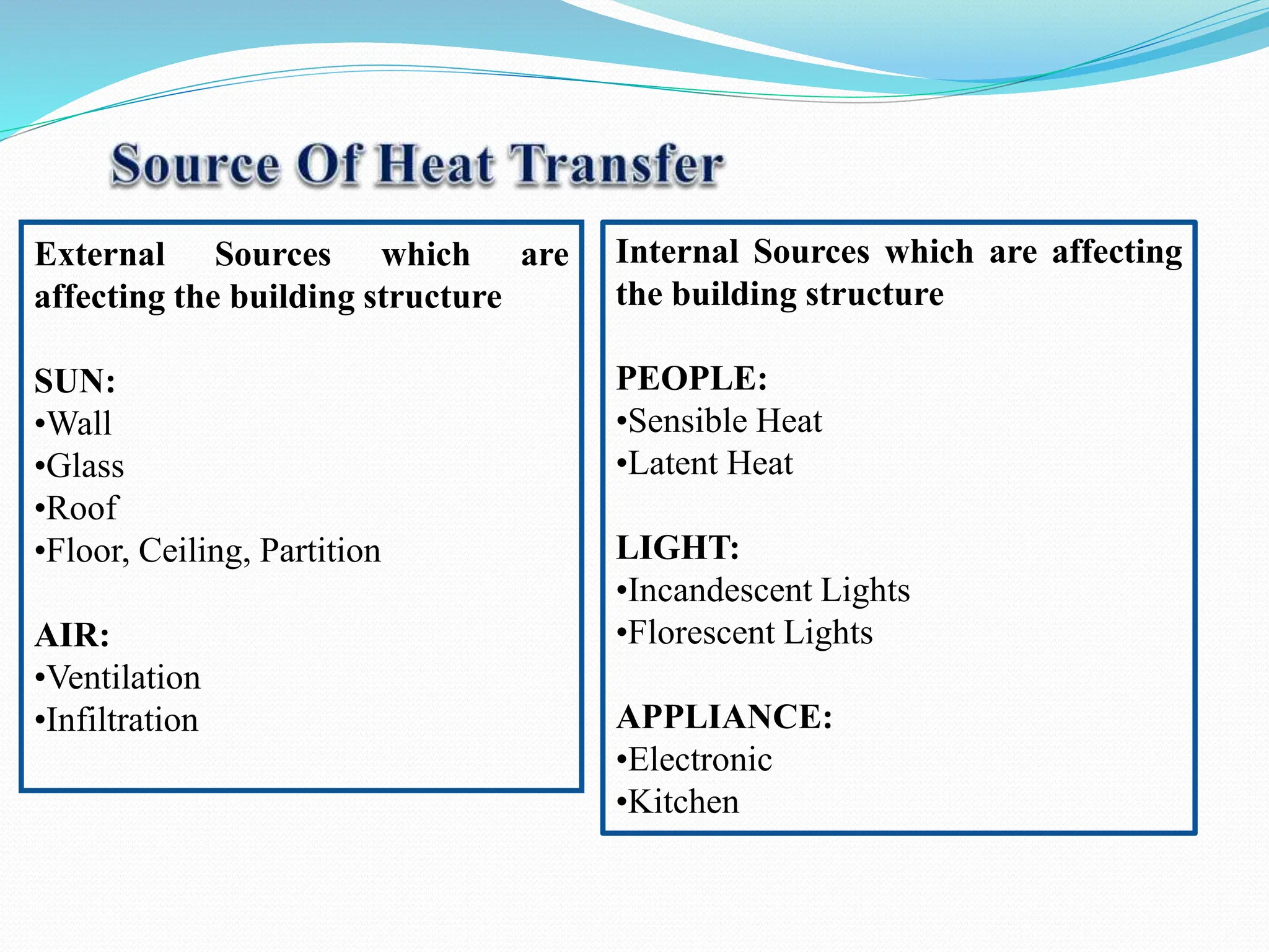 3 - HEAT LOAD CALCULATIONS FOR HVAC SYSTEM | PPTX