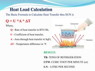 3 - HEAT LOAD CALCULATIONS FOR HVAC SYSTEM | PPTX