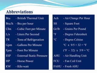 3 - HEAT LOAD CALCULATIONS FOR HVAC SYSTEM | PPTX