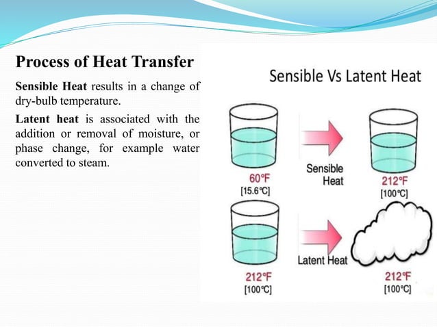 3 - HEAT LOAD CALCULATIONS FOR HVAC SYSTEM | PPTX | Indoor ...