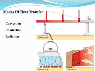 3 - HEAT LOAD CALCULATIONS FOR HVAC SYSTEM | PPTX
