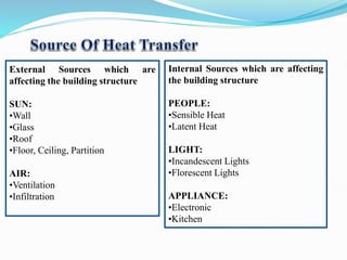 3 - HEAT LOAD CALCULATIONS FOR HVAC SYSTEM | PPTX
