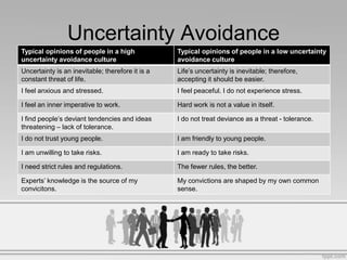 Hofstede's cultural dimensions | PPTX