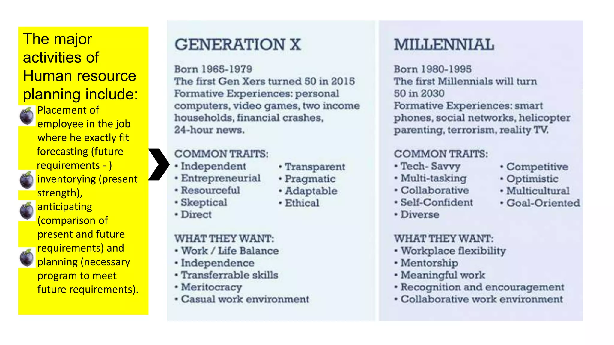 3-HRM-and-Development.pptx