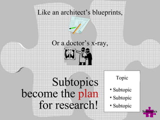 3 Hs[1].Subtopics | PPT