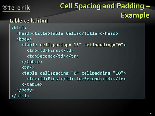 Tables And Forms In Html Ppt