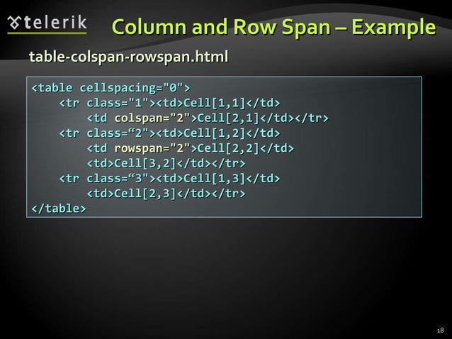 Tables And Forms In Html Ppt