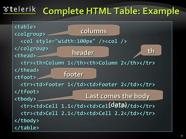 Tables and Forms in HTML | PPT