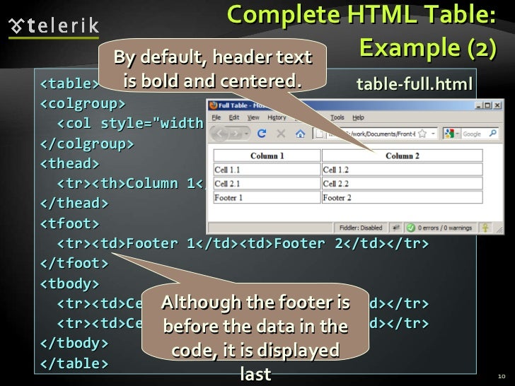 Tables And Forms In Html