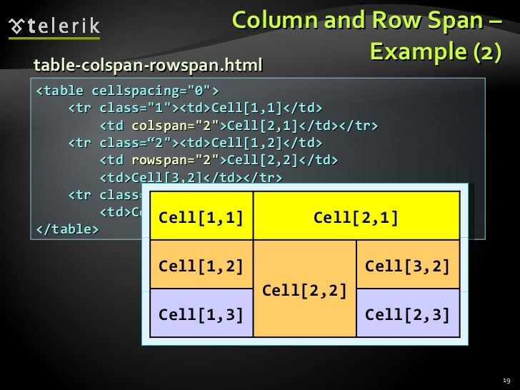 Tables And Forms In Html