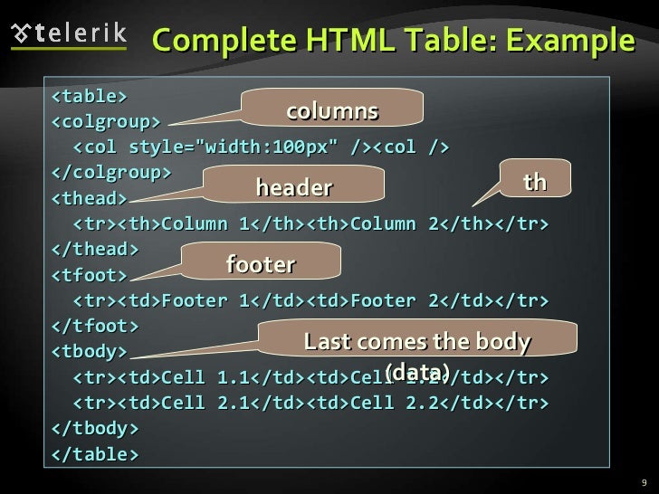 Tables And Forms In Html