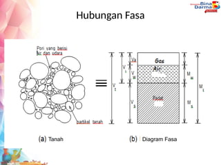 3-Hubungan Fasaf dalam teknik sipil.pptx