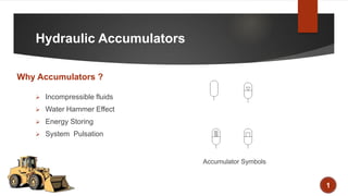 3- Hydraulic Accumulators.ppsx