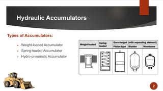 3- Hydraulic Accumulators.ppsx