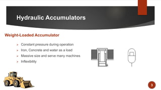 3- Hydraulic Accumulators.ppsx
