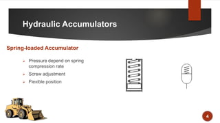 3- Hydraulic Accumulators.ppsx