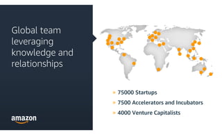 Introduction to Amazon Startups and Venture Capital BD by Paul ...