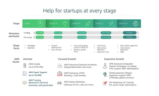 Introduction to Amazon Startups and Venture Capital BD by Paul ...