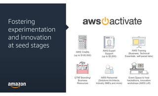 Introduction to Amazon Startups and Venture Capital BD by Paul ...