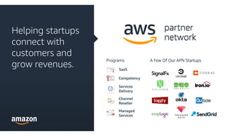 Introduction to Amazon Startups and Venture Capital BD by Paul ...