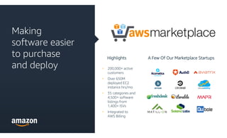 Introduction to Amazon Startups and Venture Capital BD by Paul ...