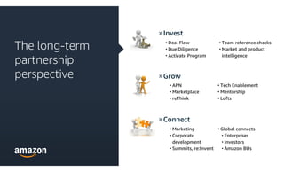 Introduction to Amazon Startups and Venture Capital BD by Paul ...