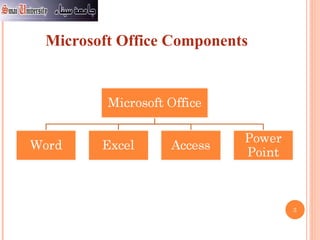 3-Icdl(word).ppt the second lecture in course icdl | PPT
