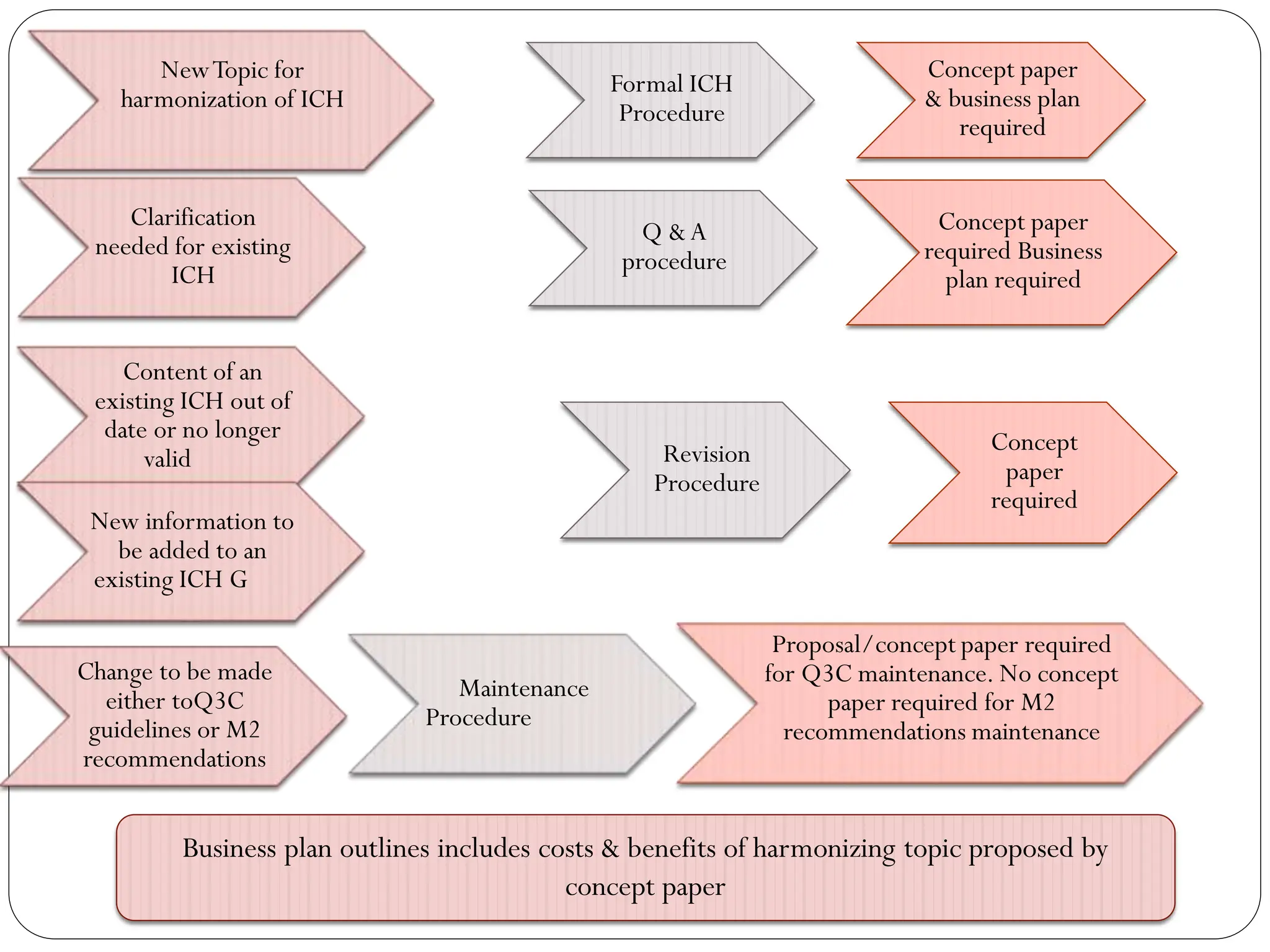 3-ICH-guidelines-6th-Sem.pdf
