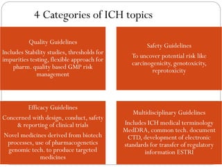 3-ICH-guidelines-6th-Sem.pdf | Pharmaceutical Industry | Industries