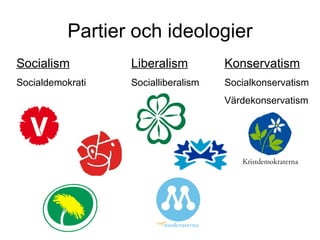 3. ideologier | PPT
