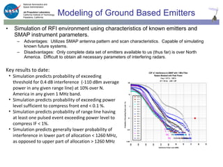 3_Igarss2011RFI.ppt