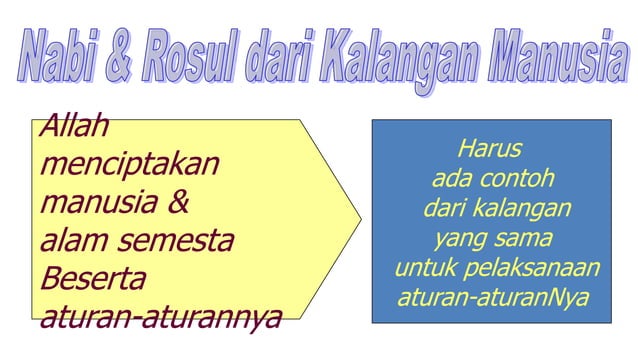 3-Iman produktif ros.ppt