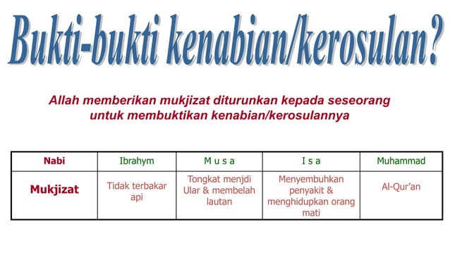 3-Iman produktif ros.ppt