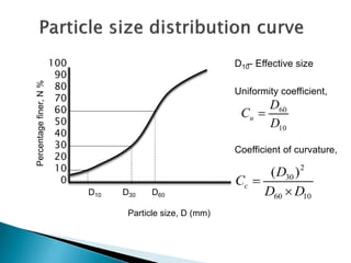 INDEX PROPERTIES OF SOIL | PPTX