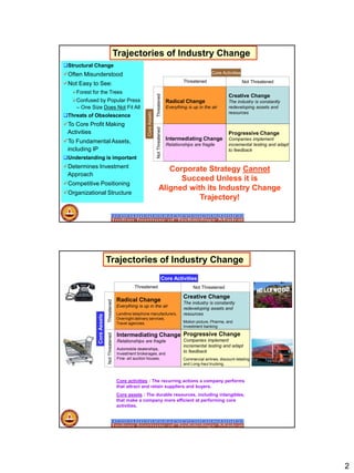 3 industry evolution | PDF