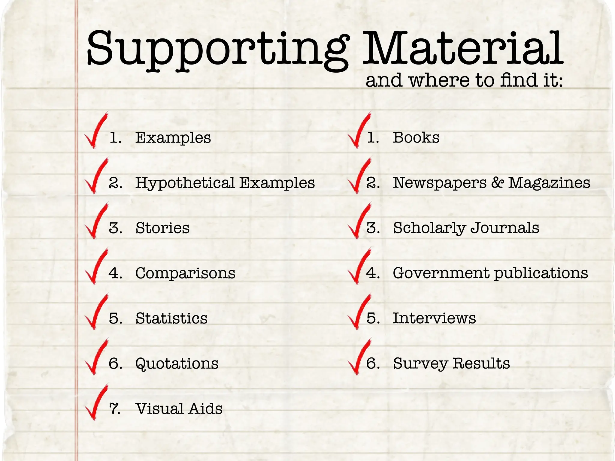 Informative Speaking and Supporting Materials | PPT