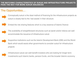 Bridging the gap between sukuk supply and demand through capitalizing ...