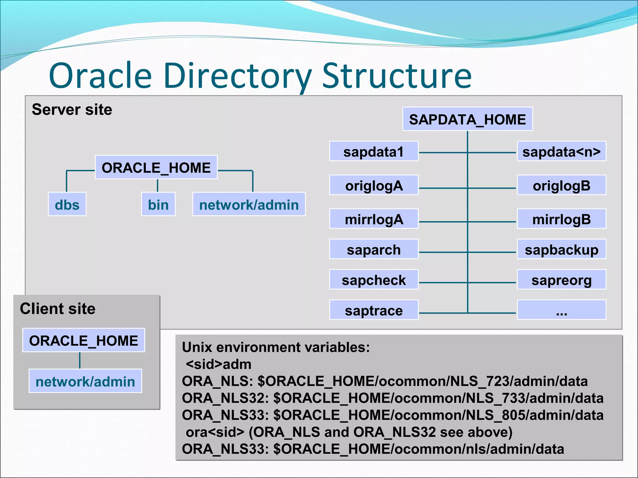 3 installation-setup-of-r3 | PPT
