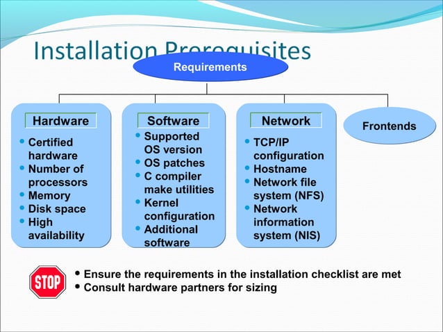 3 installation-setup-of-r3 | PPT | Operating Systems | Computer Software and Applications