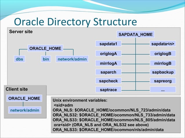 3 installation-setup-of-r3 | PPT | Operating Systems | Computer Software and Applications
