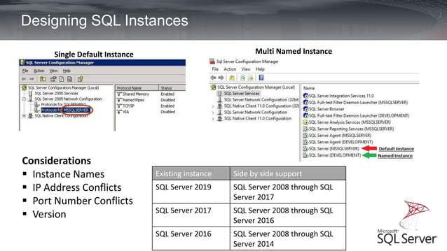 installing and configuring sql server instance by moamen hany | PPTX