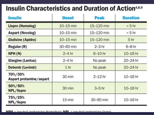 Insulinoterapia, Nuevos Retos - Dra. Jenny Cepeda