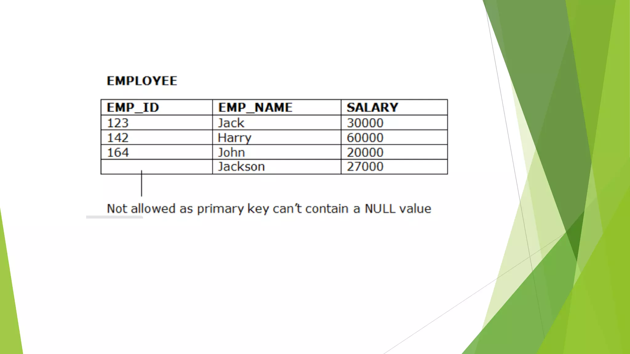 3 Integrity Constraintspdf Databases Computer Software And Applications