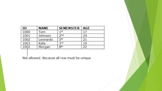 3 - Integrity Constraints.pdf | Databases | Computer Software and Applications