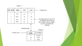 3 - Integrity Constraints.pdf | Databases | Computer Software and Applications